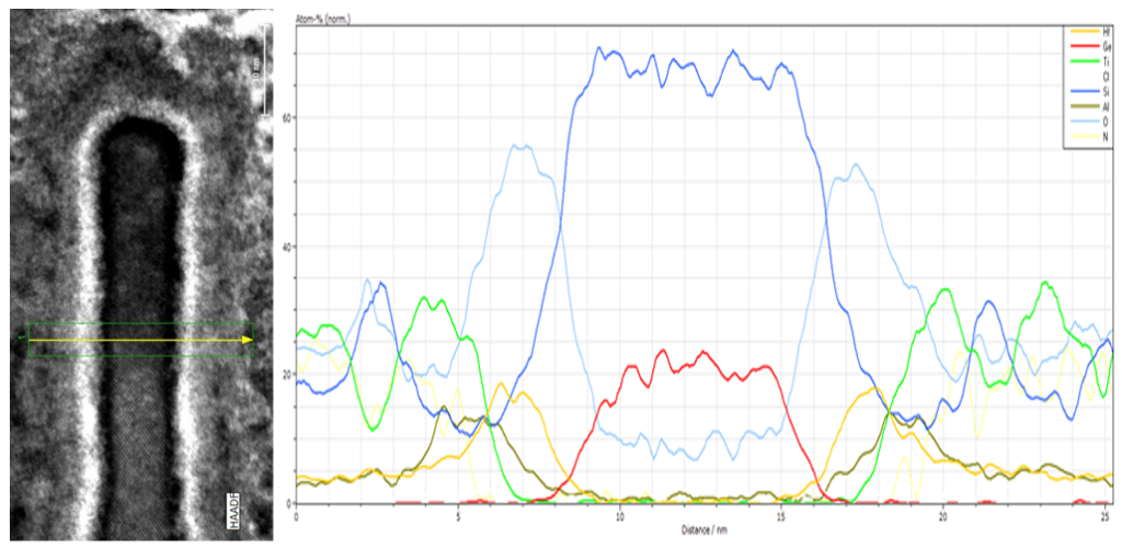 Energy Dispersive Spectroscopy (EDS) - Serma Microtech